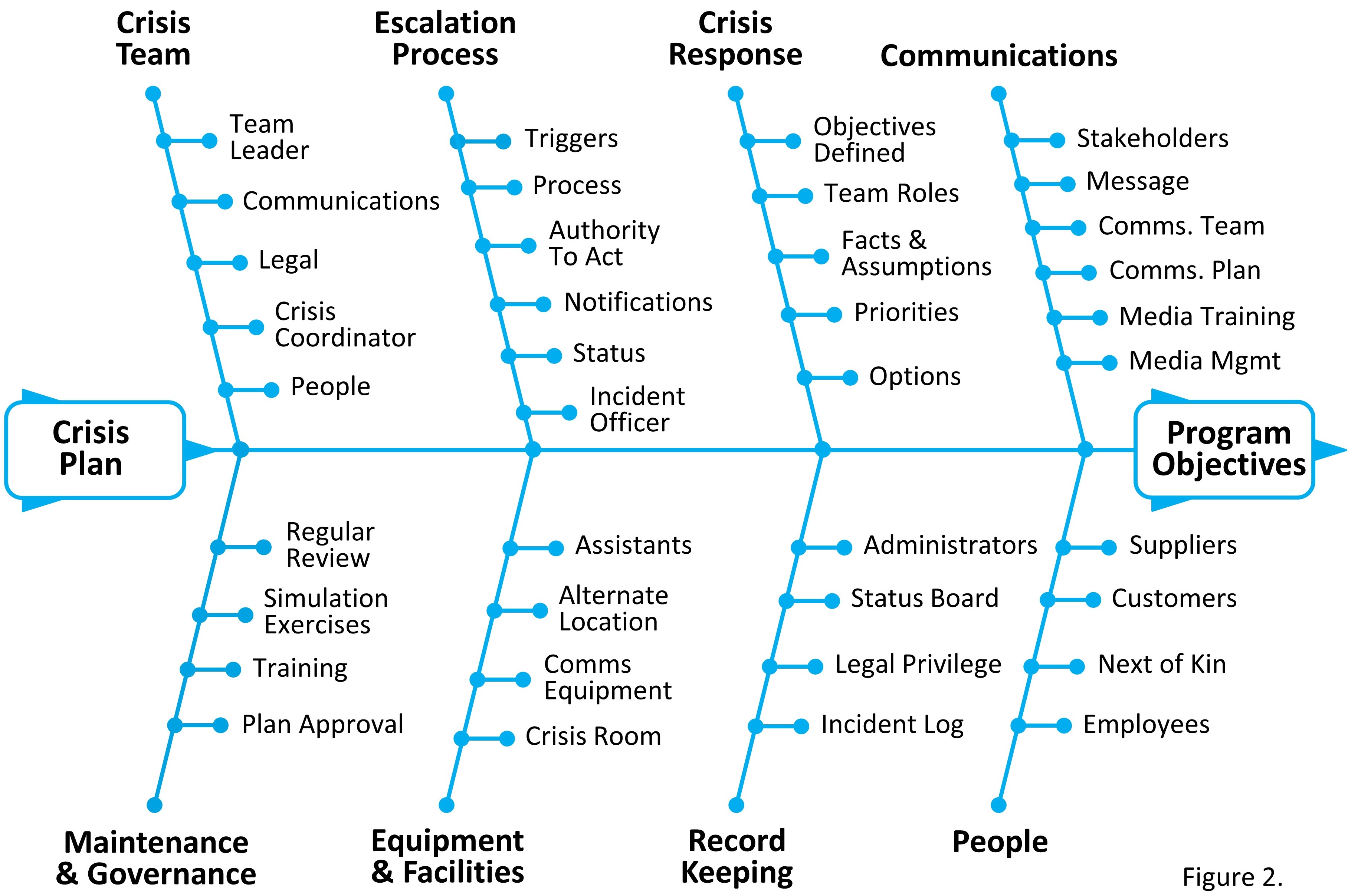 Crisis Management Part 2 Preparation Is Everything Resolute Property