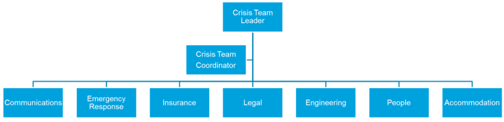 Strata Management business Crisis Management - Resolute