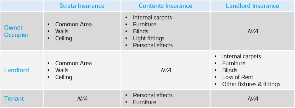 Strata insurance is just the tip of the iceberg. - Resolute Property ...